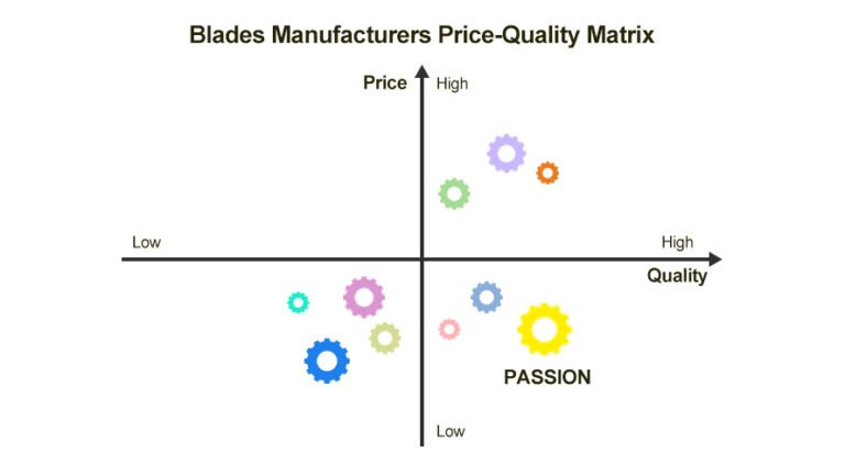 Top 10 CNC Knife Blades Manufacturers In China - Passion Blades | Your ...